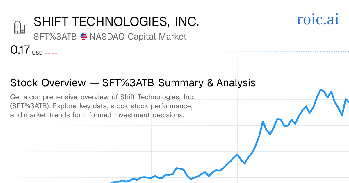 Shift Technologies, Inc. Stock Report — SFT TB Analysis — Roic AI