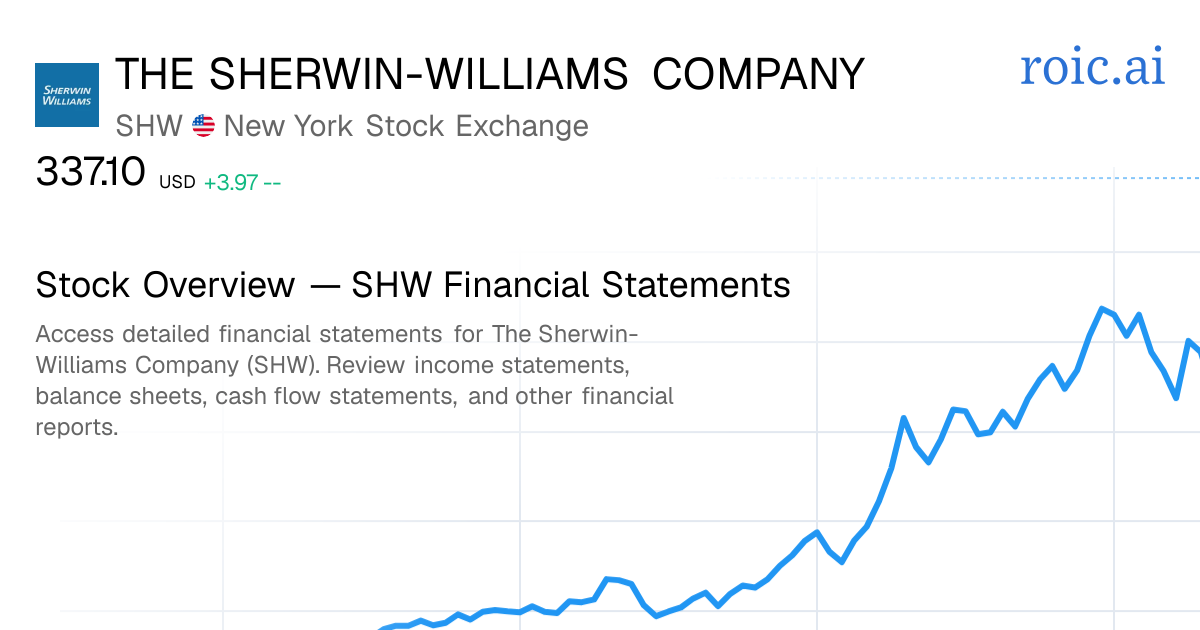 The Sherwin-Williams Company Financial Statements — SHW — Roic AI
