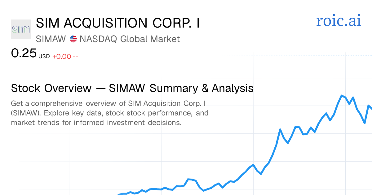 SIM Acquisition Corp. I Stock Report — SIMAW Analysis — Roic AI