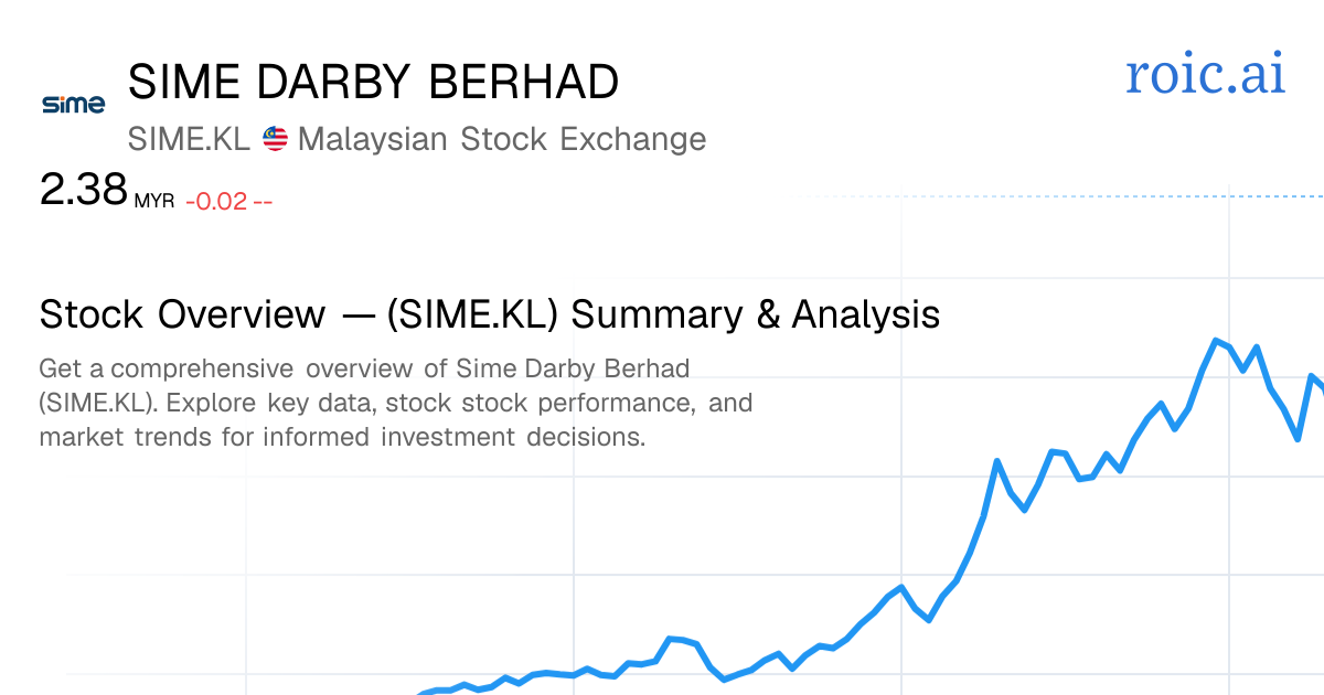Sime Darby Berhad Stock — SIME.KL Overview — Roic AI