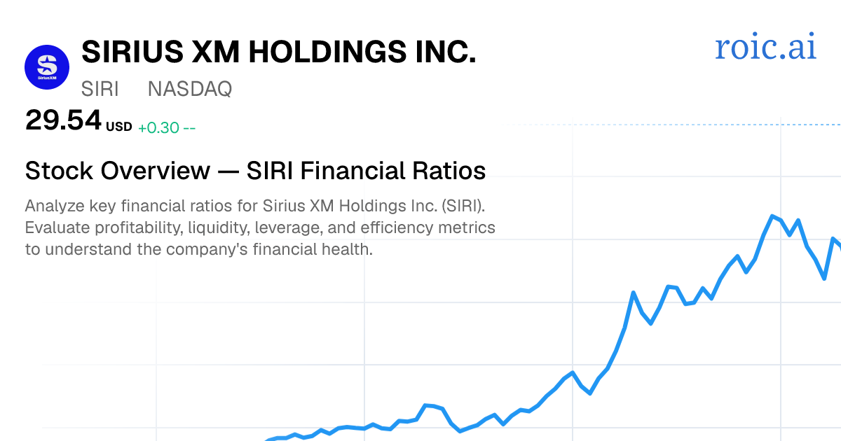 Sirius XM Holdings Inc. Financial Ratios — SIRI Stock — Roic AI