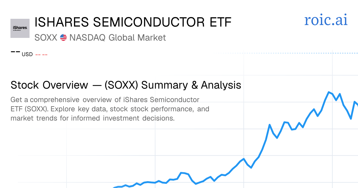 iShares Semiconductor ETF Stock — SOXX Overview | Roic AI