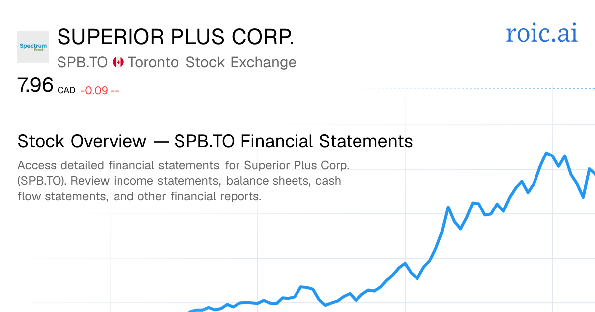 Superior Plus Corp. Financial Statements — SPB.TO Stock — Roic AI