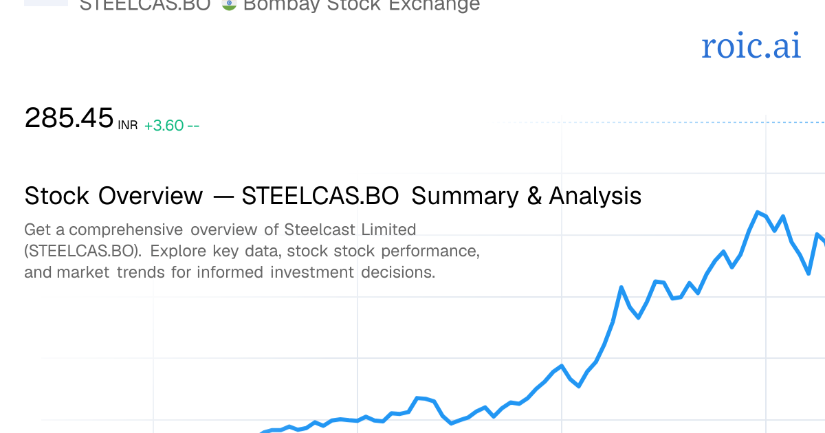 Steelcast Limited Stock Report — STEELCAS.BO Analysis — Roic AI