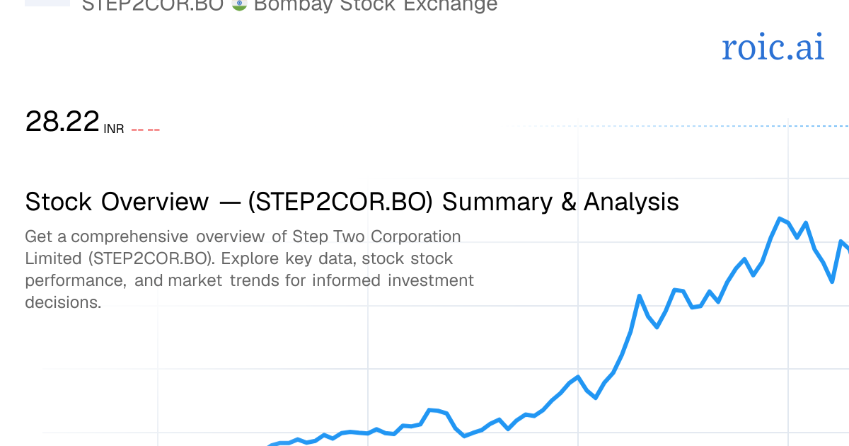 Step Two Corporation Limited Stock — STEP2COR.BO Overview — Roic AI