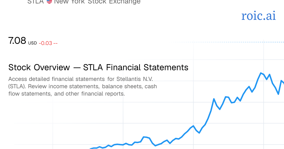 Stellantis N.V. Financial Statements — STLA Stock — Roic AI