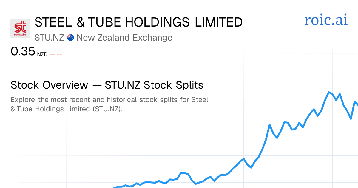 STU.NZ Stock Splits — Steel & Tube Holdings Limited — Roic AI