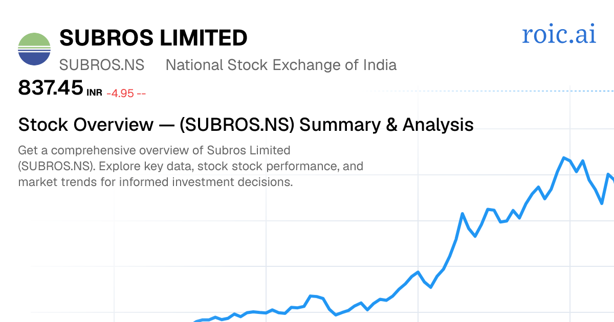 Subros Limited Stock Overview — SUBROS.NS Summary & Analysis — Roic AI