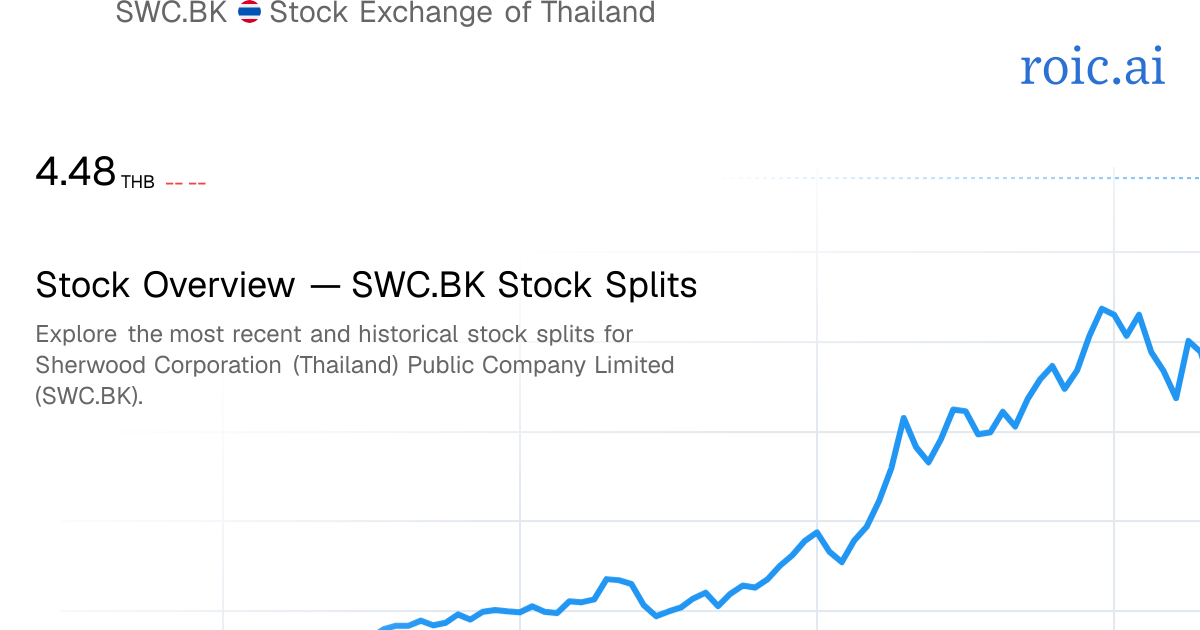 SWC.BK Stock Splits — Sherwood Corporation (Thailand) Public Company ...