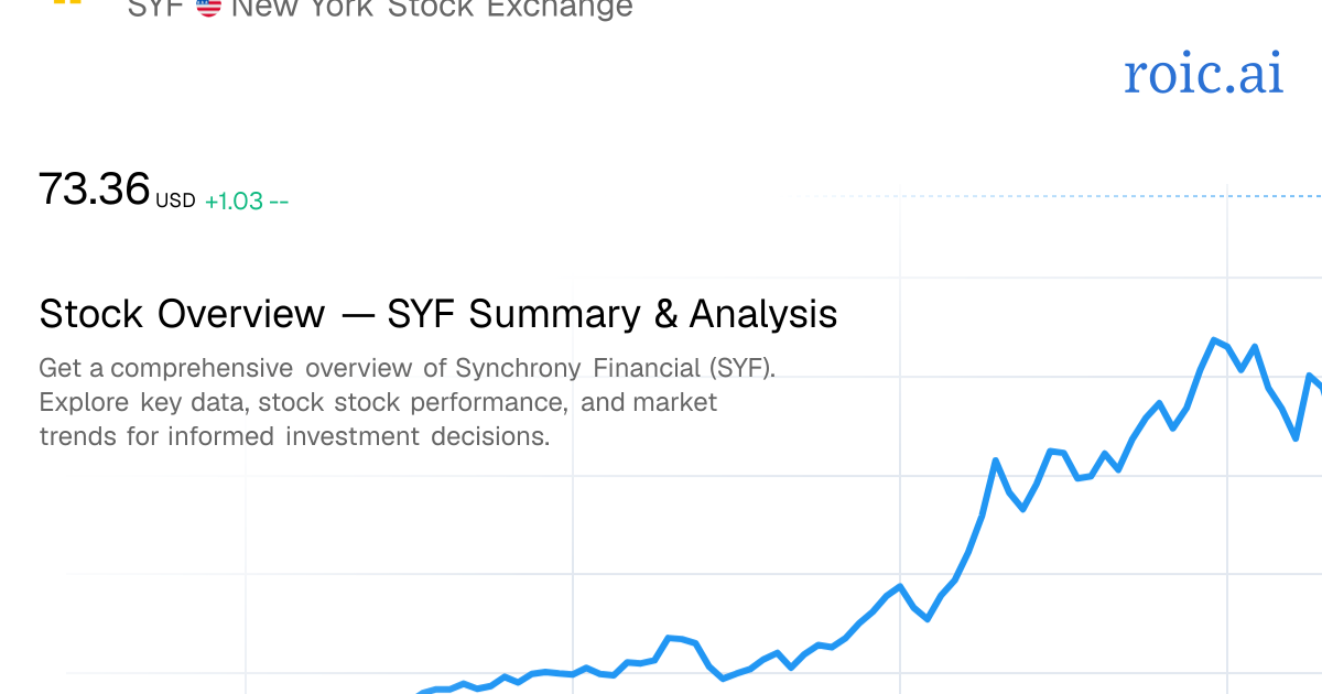 Synchrony Financial Stock Report — SYF Analysis — Roic AI