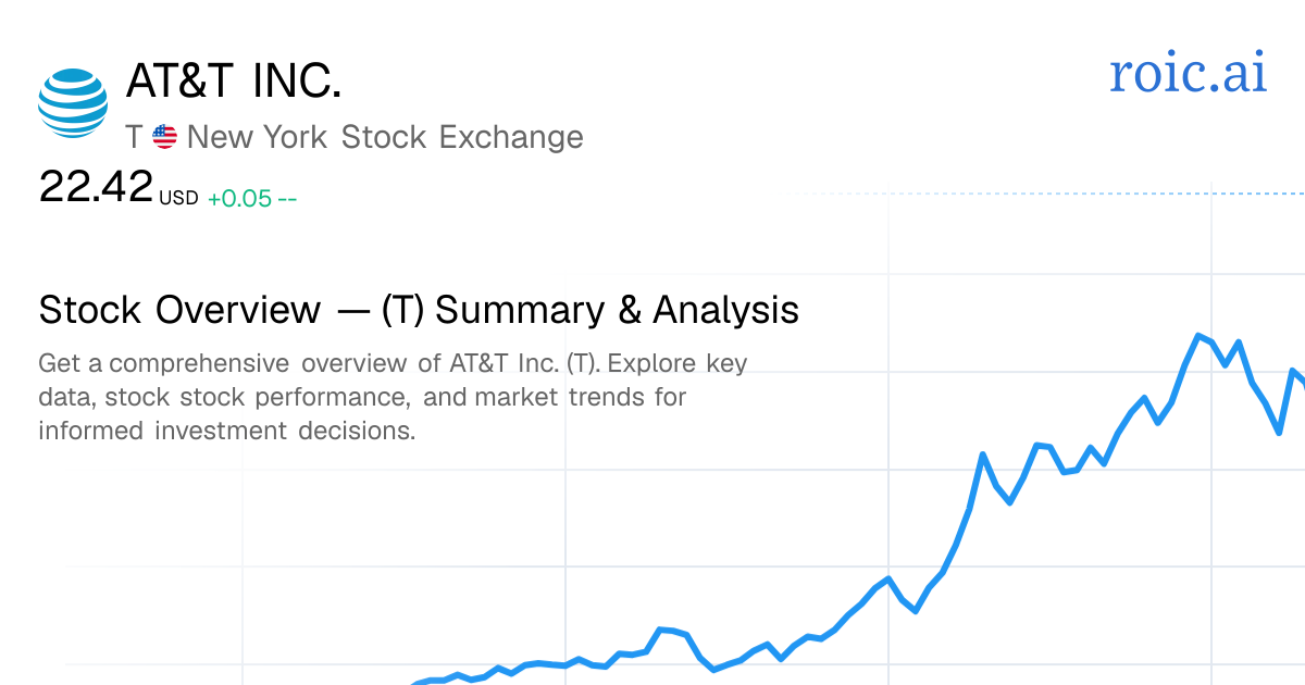 AT&T Inc. Stock Overview — T Summary & Analysis — Roic AI