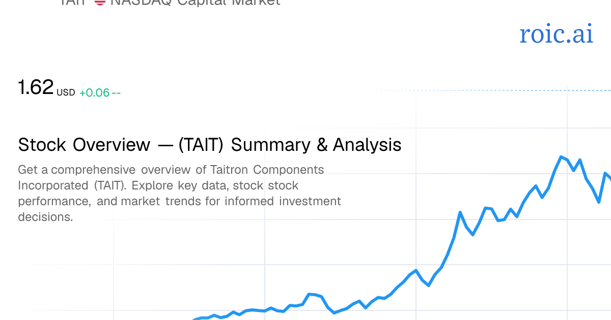 Taitron Components Incorporated Stock — TAIT Overview — Roic AI