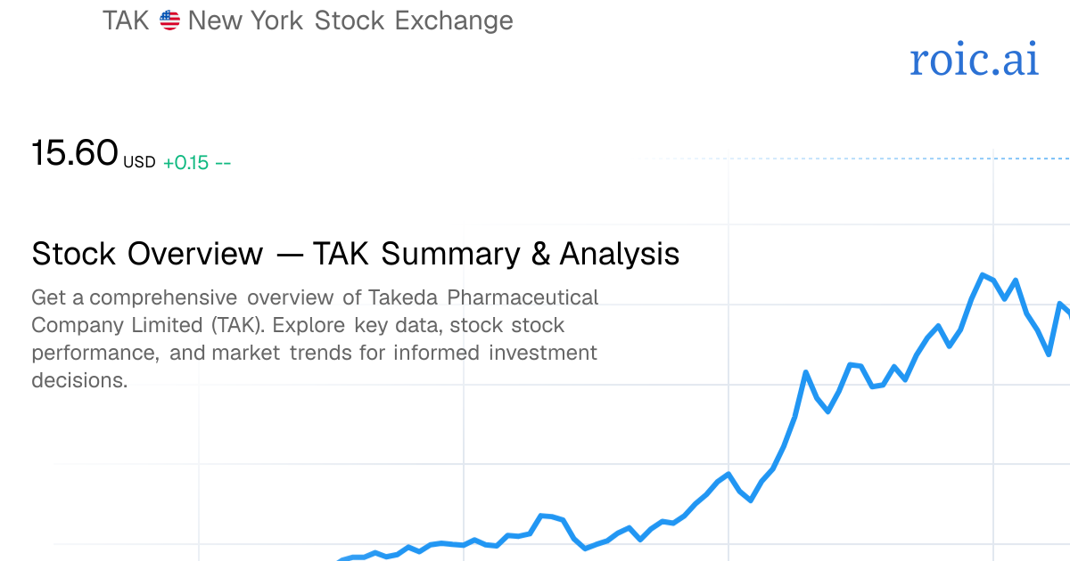 Takeda Pharmaceutical Company Limited Stock Report — TAK — Roic AI