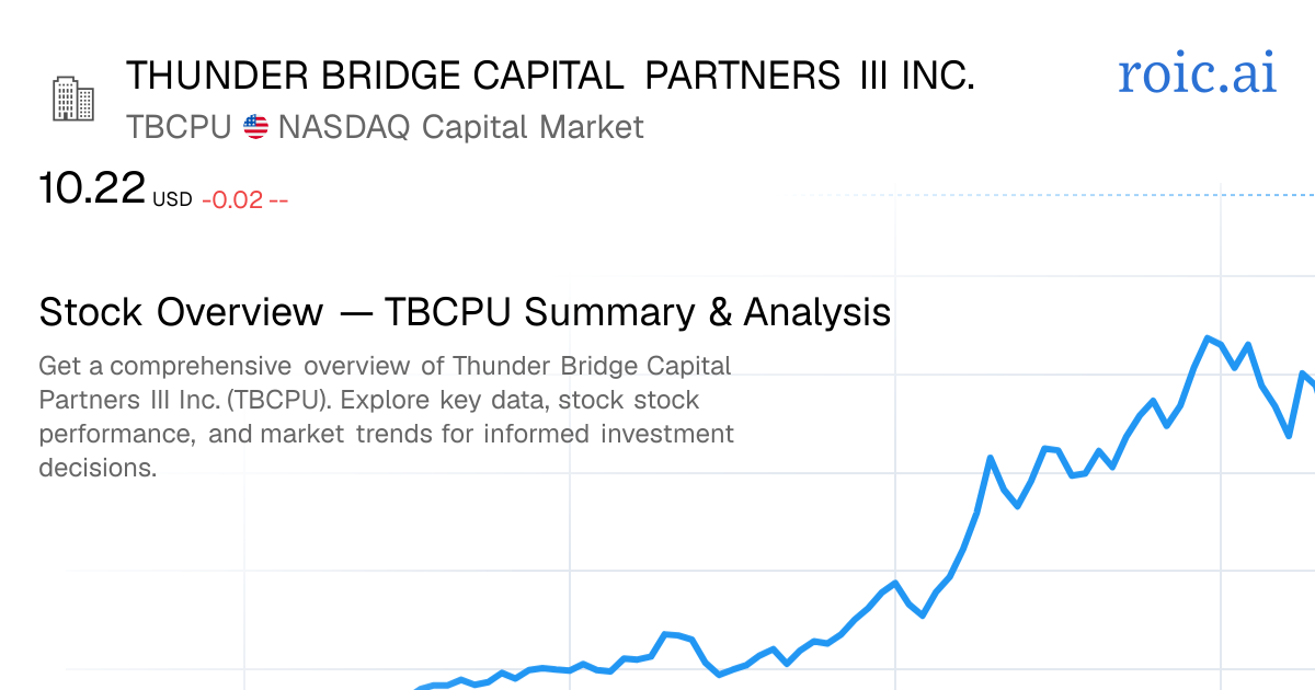 Thunder Bridge Capital Partners III Inc. Stock Report — TBCPU — Roic AI