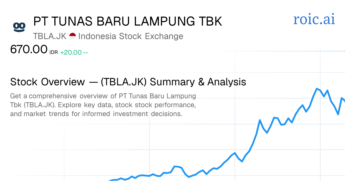 PT Tunas Baru Lampung Tbk Stock — TBLA.JK Overview — Roic AI