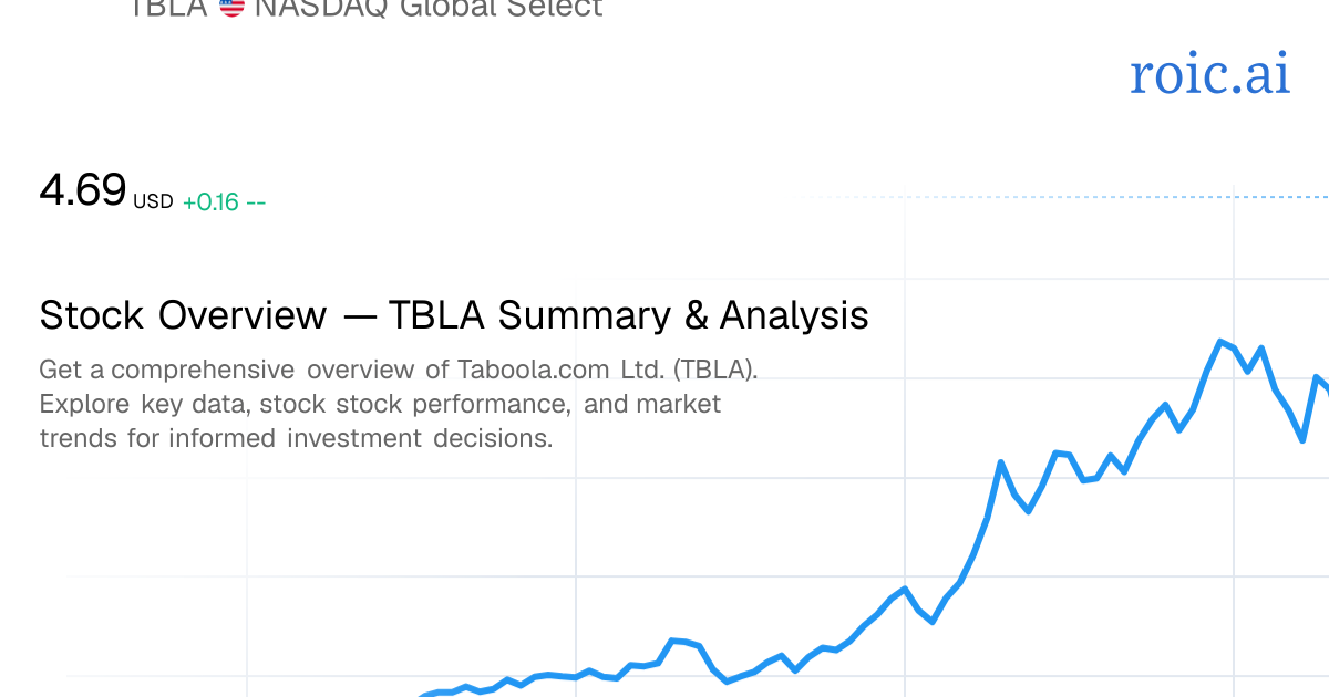 Taboola.com Ltd. Stock Report — TBLA Analysis — Roic AI