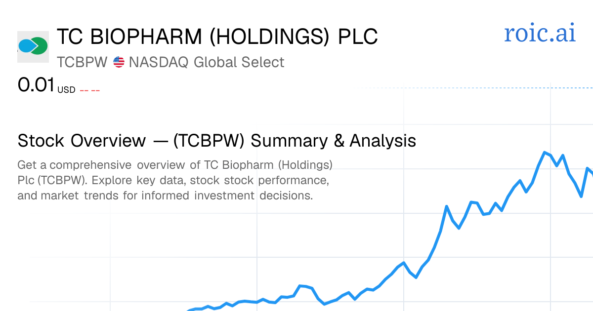 TC Biopharm (Holdings) Plc Stock — TCBPW Overview — Roic AI