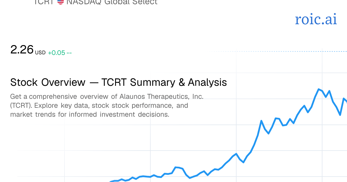 Alaunos Therapeutics, Inc. Stock Report — TCRT Analysis — Roic AI