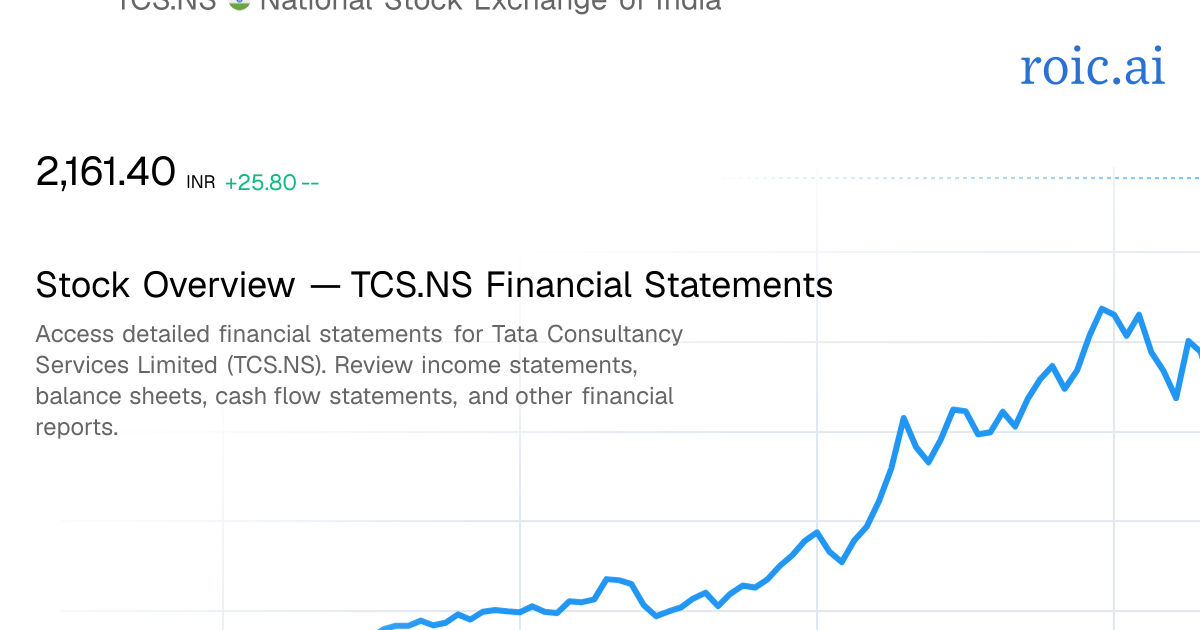 Tata Consultancy Services Limited Financial Statements — TCS.NS — Roic AI