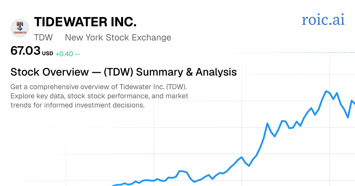 Tidewater Inc. Stock Overview — TDW Summary & Analysis | Roic AI