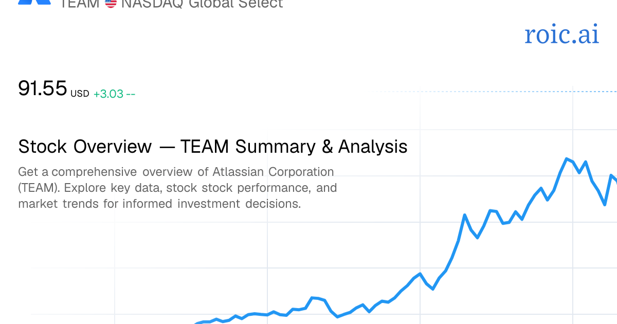 Atlassian Corporation Stock Report — TEAM Analysis — Roic AI