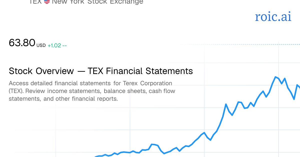 Terex Corporation Financial Statements — TEX Stock — Roic AI