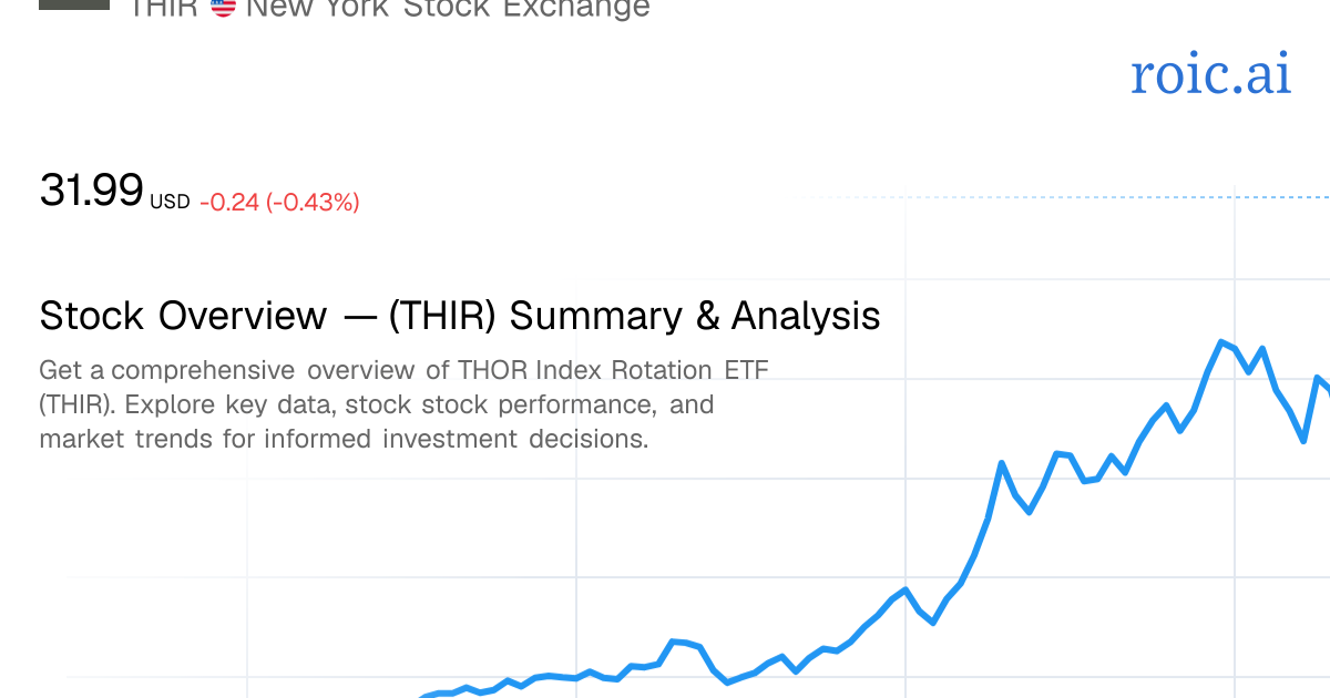 THOR Index Rotation ETF Stock — THIR Overview — Roic AI