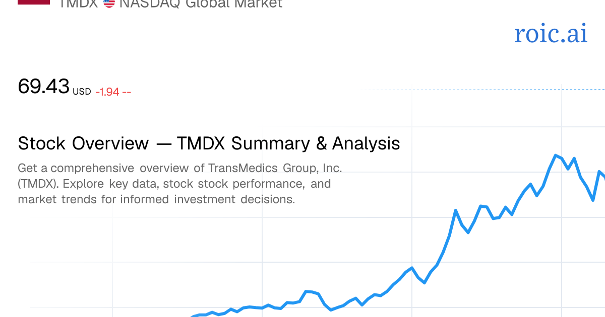 TransMedics Group, Inc. Stock Report — TMDX Analysis — Roic AI