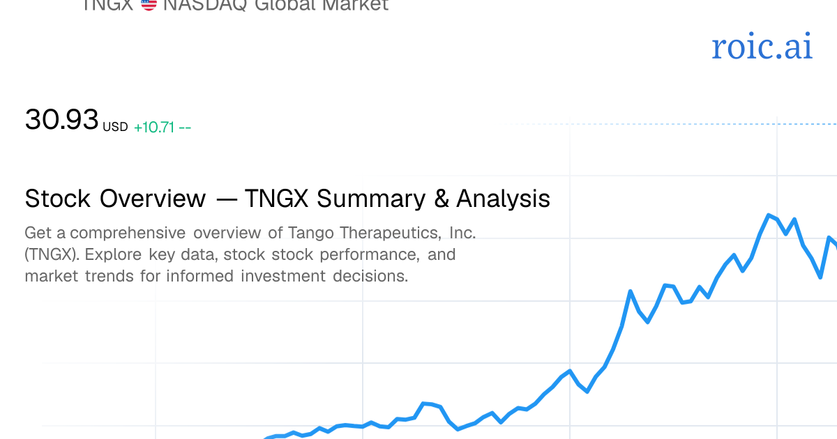 Tango Therapeutics, Inc. Stock Report — TNGX Analysis — Roic AI