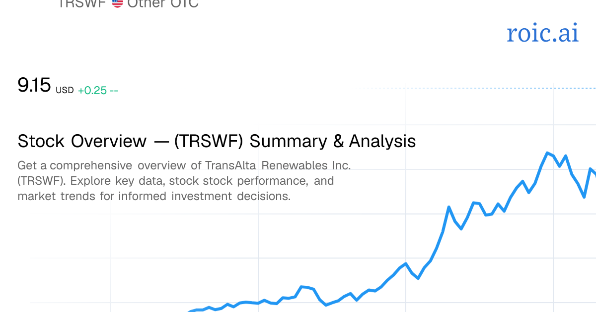 TransAlta Renewables Inc. Stock — TRSWF Overview — Roic AI