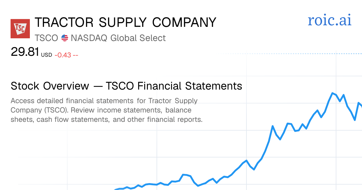 Tractor Supply Company Financial Statements — TSCO Stock — Roic AI