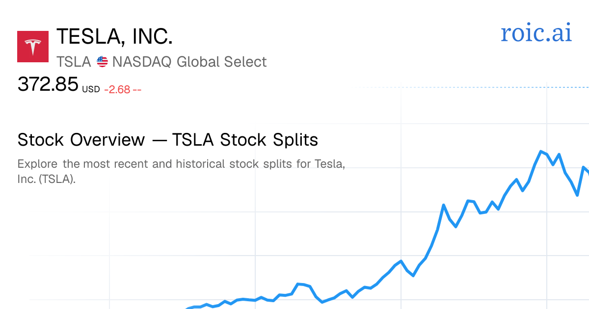 TSLA Stock Splits — Tesla, Inc. | Roic AI