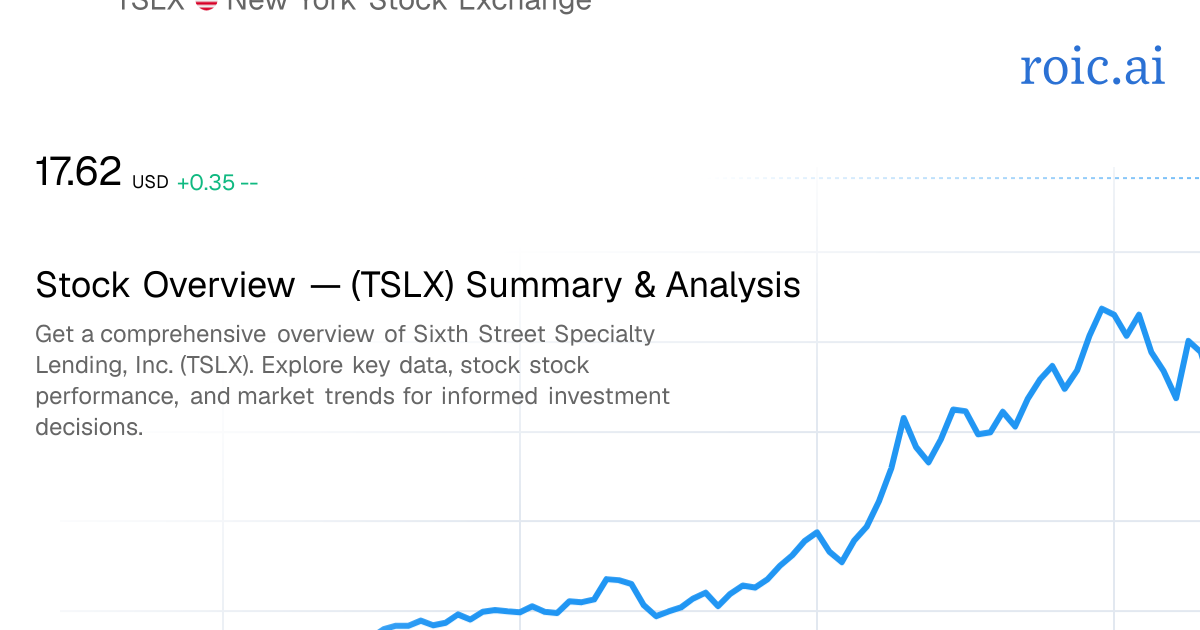 Sixth Street Specialty Lending, Inc. Stock — TSLX Overview — Roic AI