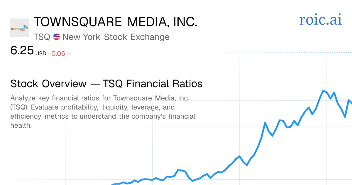 Townsquare Media, Inc. Financial Ratios — TSQ Stock — Roic AI