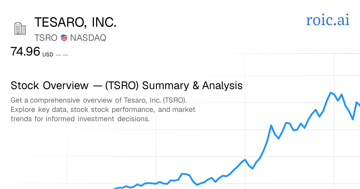 Tesaro, Inc. Stock Overview — TSRO Summary & Analysis — Roic AI