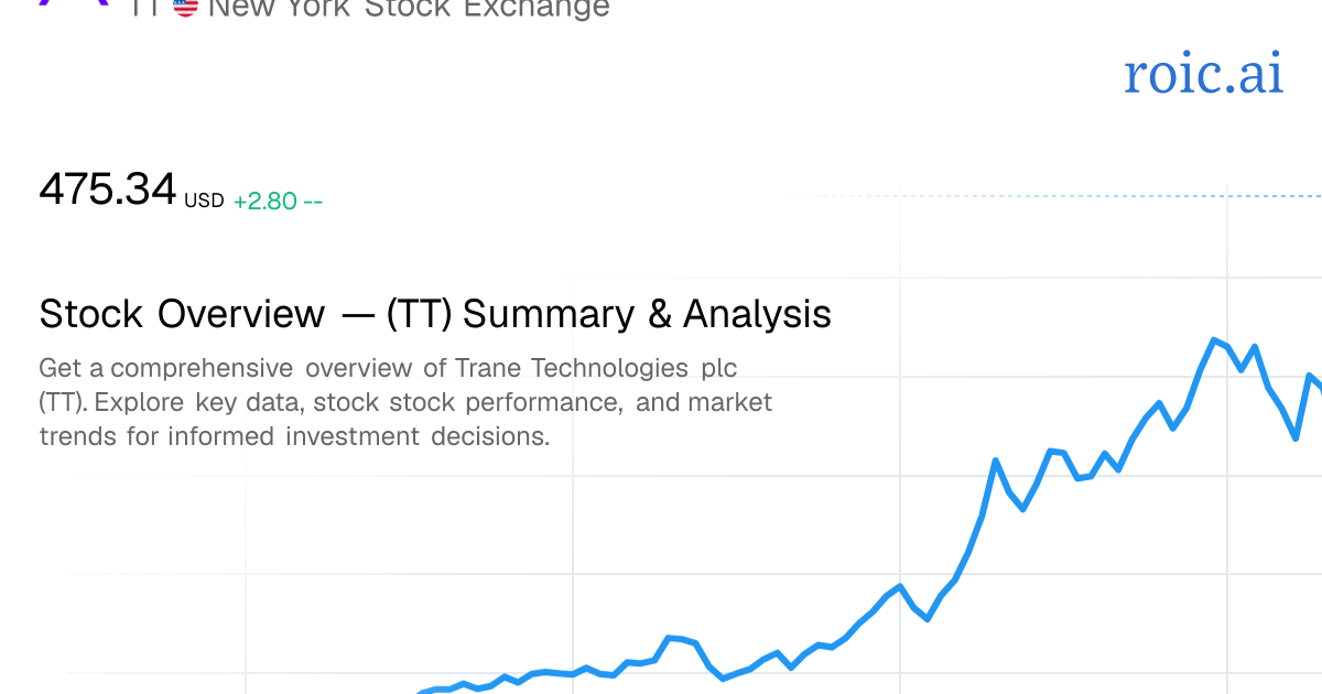 Trane Technologies plc Stock — TT Overview — Roic AI