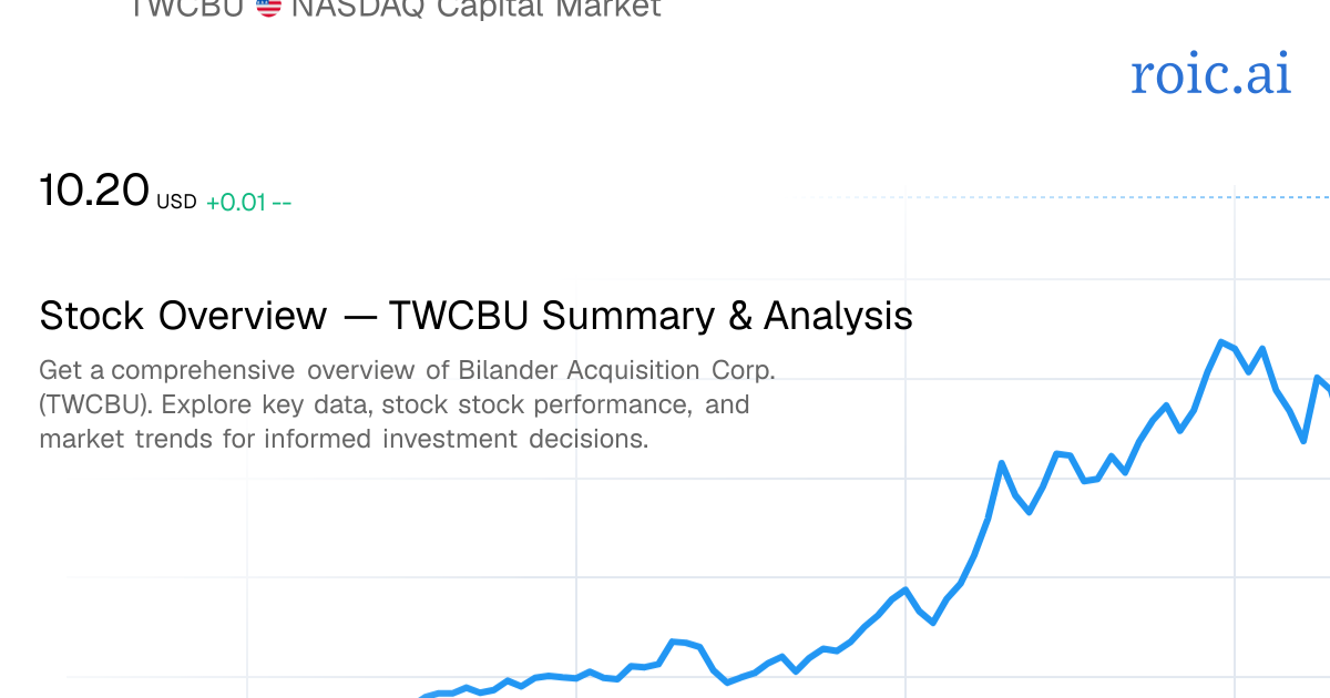 Bilander Acquisition Corp. Stock Report — TWCBU Analysis — Roic AI