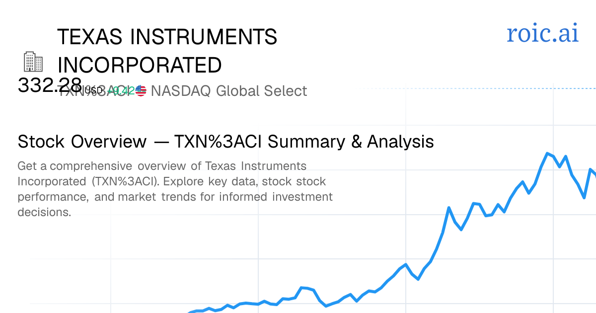 Texas Instruments Incorporated Stock Report — TXN CI — Roic AI
