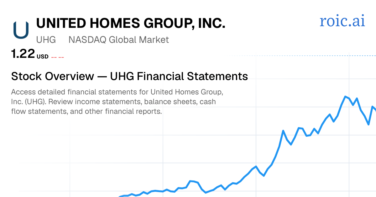 United Homes Group, Inc. Financial Statements — UHG Stock — Roic AI