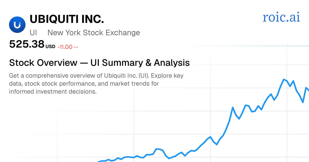 Ubiquiti Inc. Stock Report — UI Analysis — Roic AI