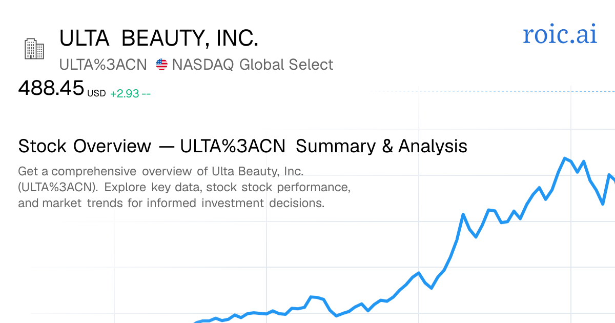 Ulta Beauty, Inc. Stock Report — ULTA CN Analysis — Roic AI
