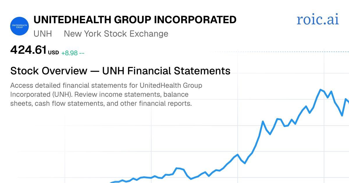 UnitedHealth Group Incorporated Financial Statements — UNH — Roic AI