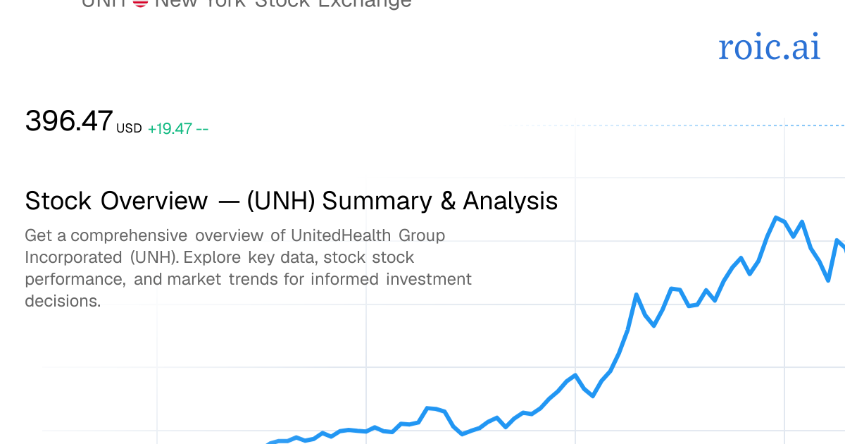 UnitedHealth Group Incorporated Stock — UNH Overview — Roic AI