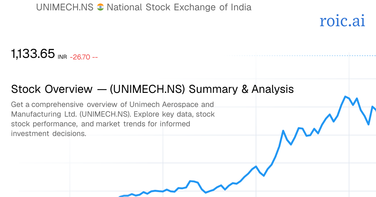 Unimech Aerospace and Manufacturing Ltd. Stock — UNIMECH.NS Overview ...