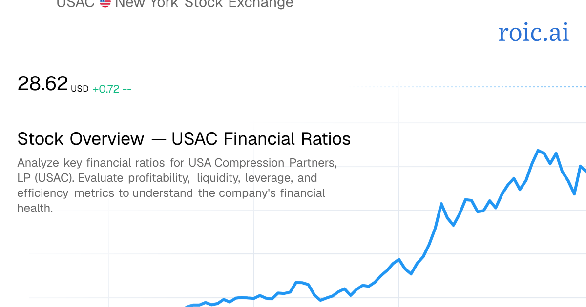 USA Compression Partners, LP Financial Ratios — USAC Stock — Roic AI
