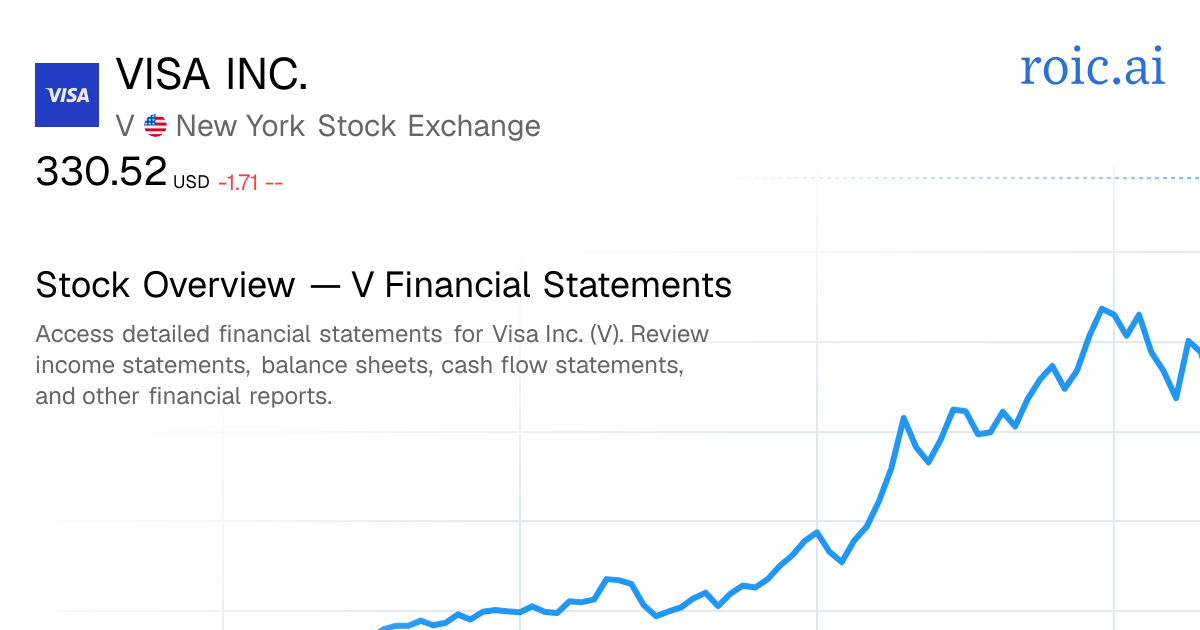 Visa Inc. Financial Statements — V Stock — Roic AI