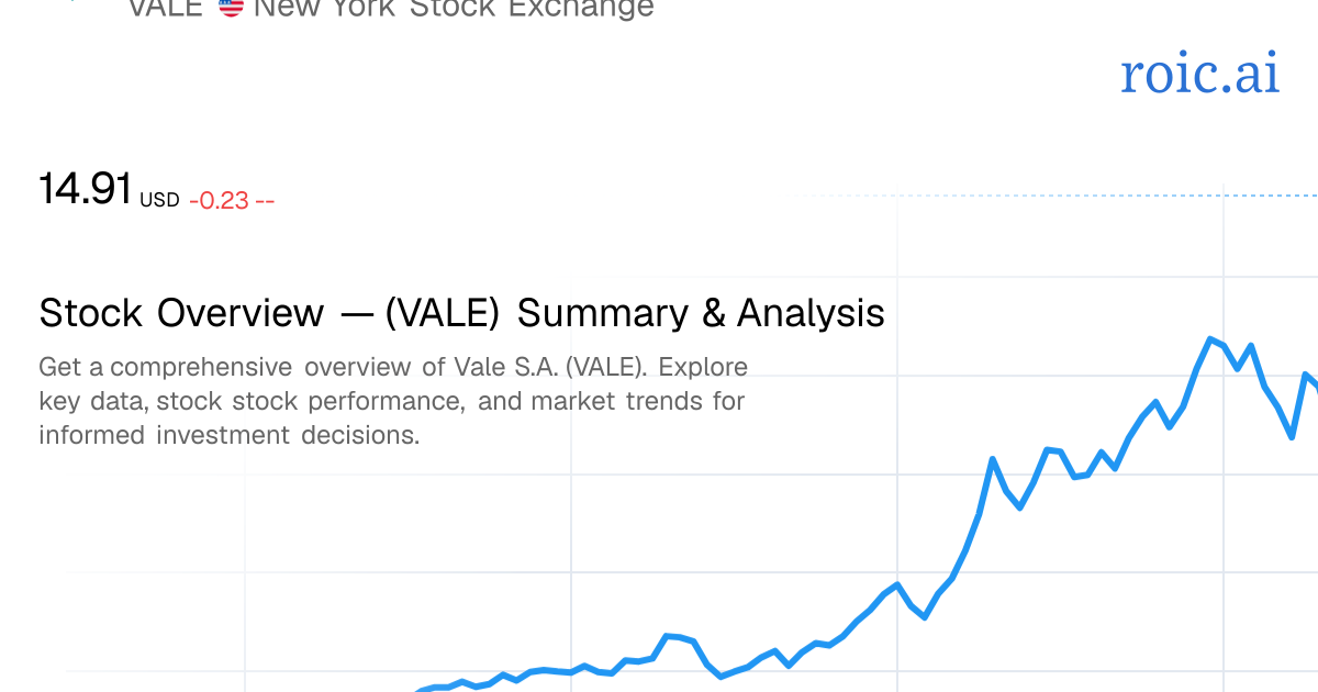 Vale S.A. Stock Overview — VALE Summary & Analysis — Roic AI