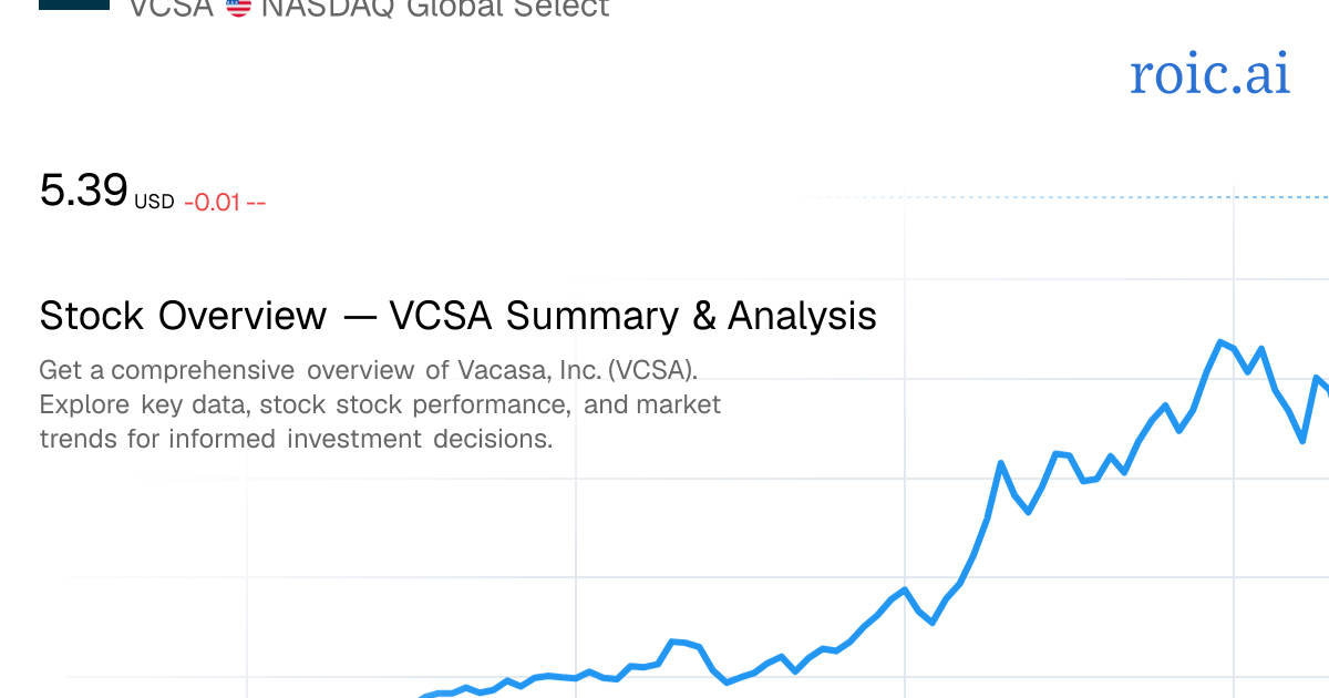 Vacasa, Inc. Stock Report — VCSA Analysis — Roic AI