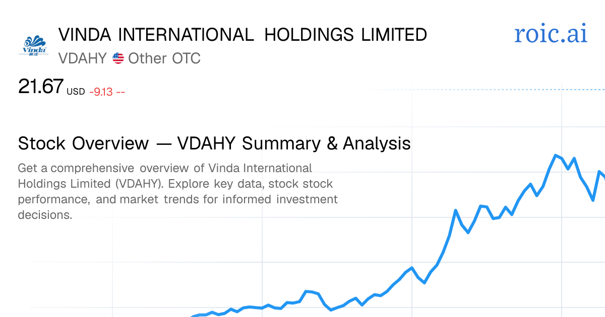 Vinda International Holdings Limited Stock Report — VDAHY — Roic AI