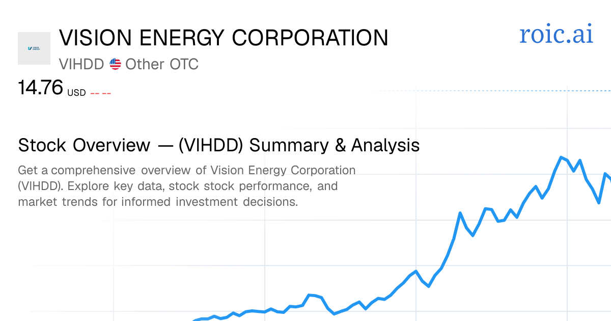 Vision Energy Corporation Stock — VIHDD Overview | Roic AI